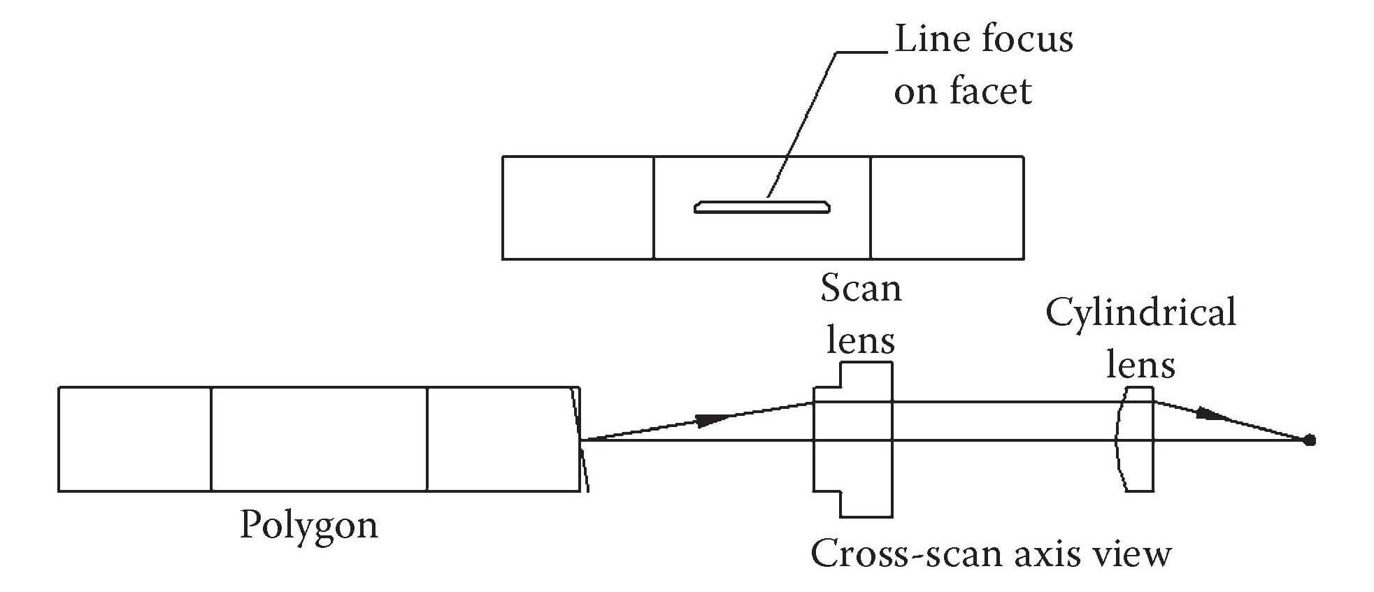Correcting polygon scanner cross-scan (wobble) error … if needed – IR ...