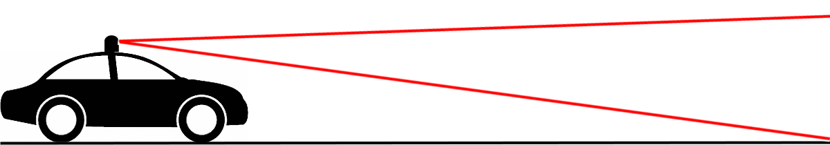 Advantages of variable vertical FOV LIDAR for autonomous vehicles – IR ...